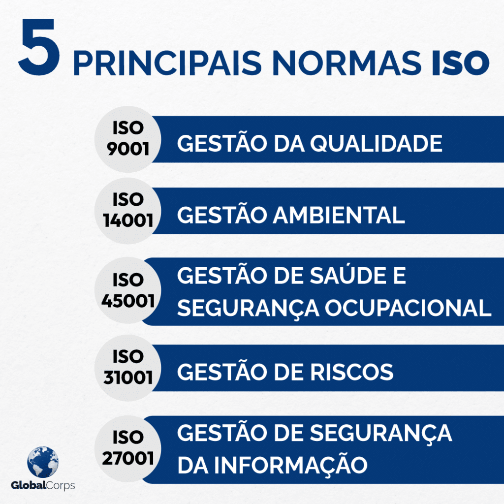 Principais normas ISO - Global
