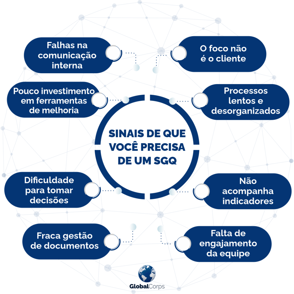 Sinais de que você precisa de um SGQ - Global