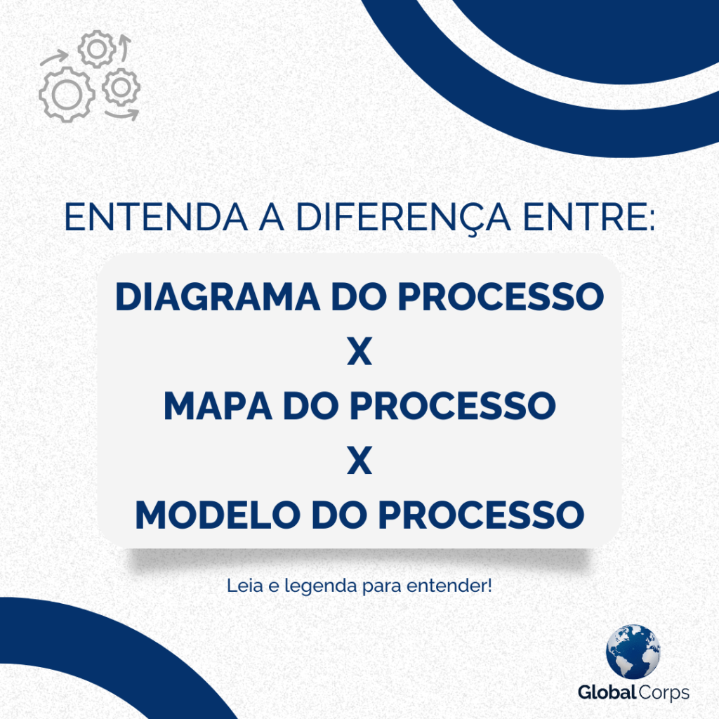 Entenda a diferença entre: Diagrama de processos; Mapa de processos e ...